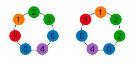 Generalizations Of Fermats Little Theorem And Combinatorial Zeta