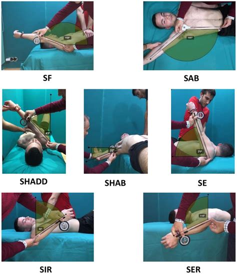 Frontiers Low Range Of Shoulders Horizontal Abduction Predisposes For