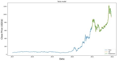 GitHub Lamahr0 Stock Prediction Project Stock Predictor