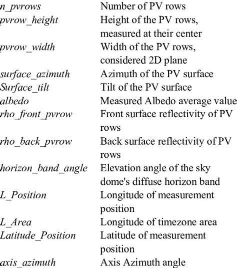 Simulation Input Parameters Gcr Ground Coverage Ratio Between Module