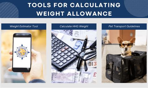 Pcs Weight Allowance Explained And Calculator