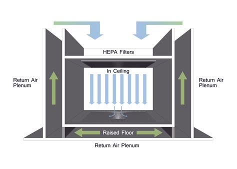 Materials In Hvac Plenums Warren Forensics