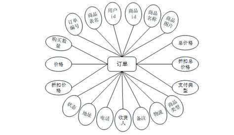 计算机毕业设计ssm农村供销社小程序 基于ssm框架的农村供销社管理平台开发 Ssm技术驱动的农村供销社信息化系统设计 Csdn博客