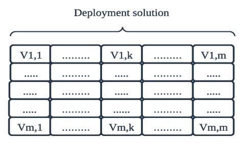 The Grid Representation Of The Decision Variables Download Scientific Diagram