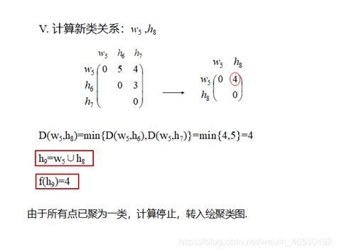 系统聚类算法并绘制谱系图画出谱系聚类图并分析每类住房的特点你会建议李磊选择哪类 Csdn博客