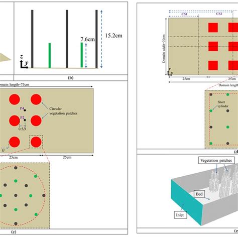 Amplitude Response Of The Cylinder Viv Download Scientific Diagram