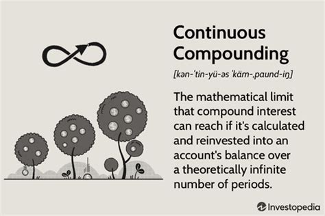Continuous Compounding Definition And Formula