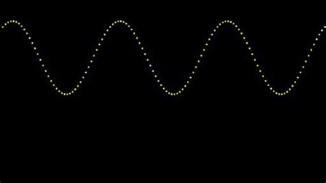 Sine Wave Using React Rreactjs