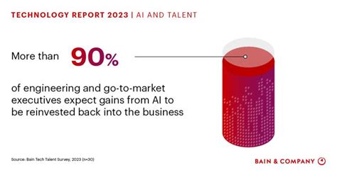 Talent Implications Of Genai Martín Alan Kessler Posted On The Topic