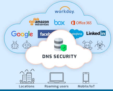 DNS Web Filtering Fides Tech Solutions