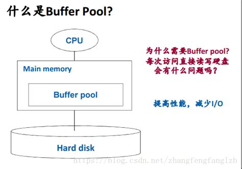 国科大大数据复习笔记 陈世敏 关系型数据管理系统（2）rbdms系统架构 数据的存储与访问 Btrees 查询索引index灰姑娘zff的博客 Csdn博客