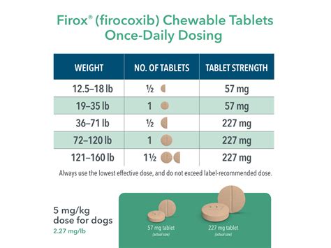 Firox® Chewable Tablets Norbrook Laboratories
