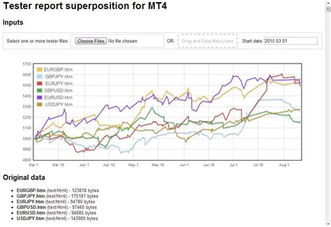 Mt4 Multicurrency Backtesting In Tester Environment Writting Trading Decisions Into Csv