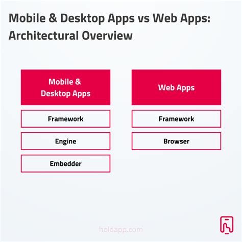 What Is Flutter A Comprehensive Overview For Product Owners Holdapp