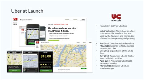 Mobile App Mvp Why And How To Build It September 2025 Updated