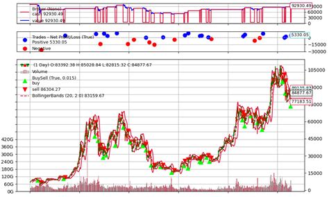 Recognizing Over 50 Candlestick Patterns With Python By Caner Irfanoglu Analytics Vidhya