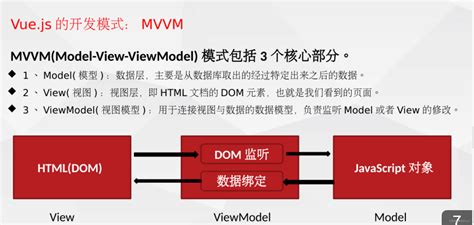 vue js学习之旅 vue js独立版本 csdn博客