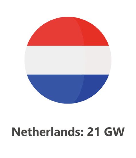 Hvdc As The Backbone Of Offshore Wind Expansion In The North Sea Ptr Inc