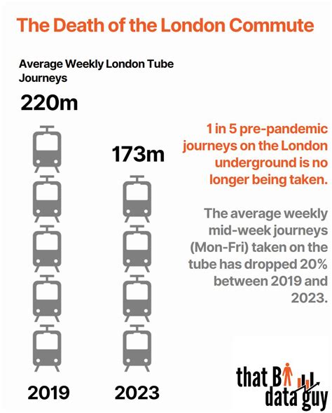 Thatbidataguy Data Visualisation And Storytelling Services On Linkedin Datavisualisation