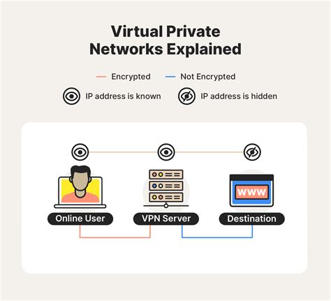 Tor Vs VPN What S The Difference Which Is Safest Norton