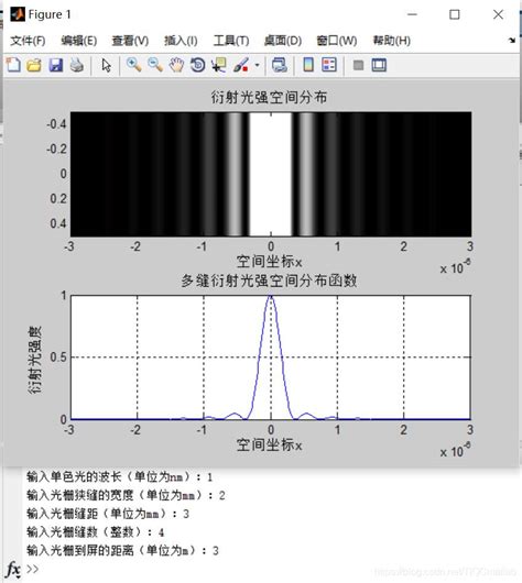 【光学】多缝夫琅禾费衍射【含matlab源码 061期】matlab多缝夫琅禾费衍射程序 Csdn博客