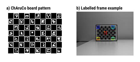 figure s1 a pattern printed on the charuco board used for 2d and 3d
