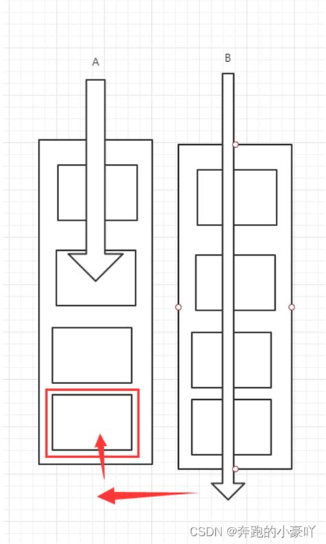 Java并行流forkjoin框架 Csdn博客