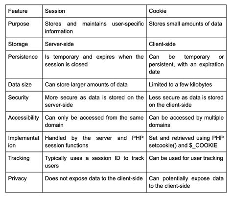 100 Php Interview Questions And Answers For 2023 Turing