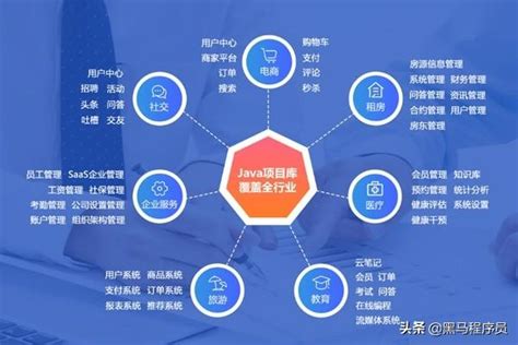 學完java能幹什麼？看完好好學吧 每日頭條