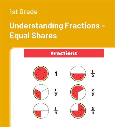 Equal Parts 2 And 4 Equal Parts Resources Kindergarten To 12th Grade