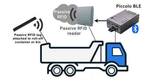 How Rfid Works Diagram