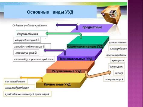 Учебное сотрудничество как средство формирования УДД презентация онлайн
