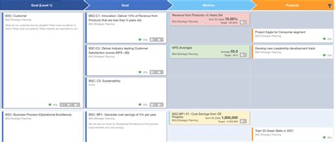 4 Reasons You Need Strategy Execution Software Kpi Fire