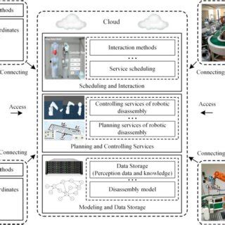 Model And Storage Of CRD Download Scientific Diagram
