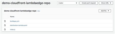 Managing Lambdaedge And Cloudfront Deployments By Using A Cicd