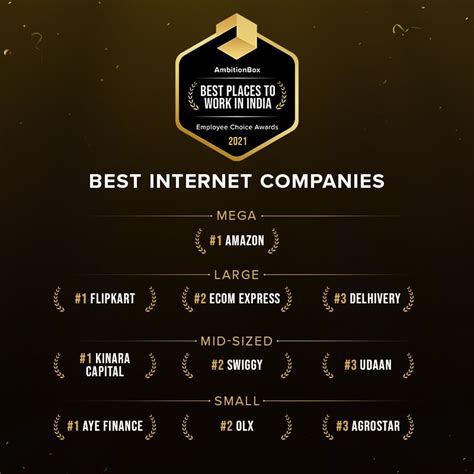 Pratik Gohel Posted On Linkedin