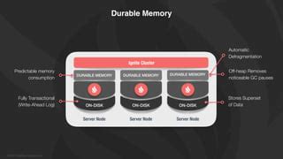 Apache Ignite In Memory Hammer For Your Data Science Toolkit PPT