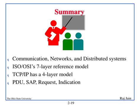 Ppt Introduction To Networking Protocols And Architecture Powerpoint Presentation Id 4463374