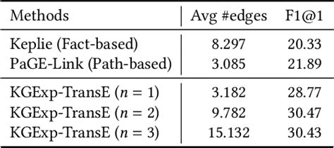 Table 6 From Kgexplainer Towards Exploring Connected Subgraph