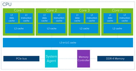 gpu architecture explained key components evolution and performance