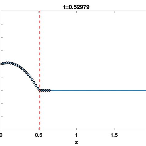 3 Solution Of Dusty Gas Problem 415 416 417 420 Download Scientific Diagram