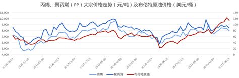 合成树脂行业现金流特征与案例分析 知乎