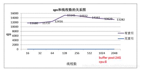mysql：数据库压力测试报告 mysql压力测试报告 csdn博客