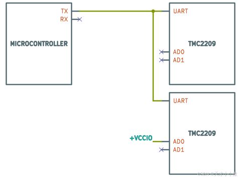 【单片机】esp32 S3多tmc2209控制步进电机系列1 Uart通信及无传感回零 硬件部分esp32 Tmc2209 Csdn博客