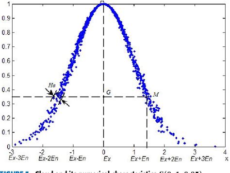 Figure 3 From Uncertain Big Qos Data Driven Efficient Saas Decision