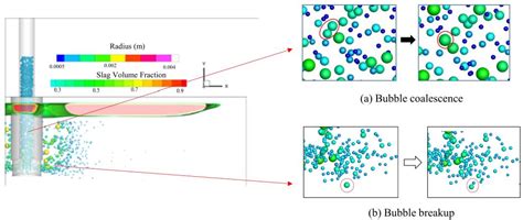 Figure 1 From Numerical Analysis Of Slag Steel Air Four Phase Flow In Steel Continuous Casting