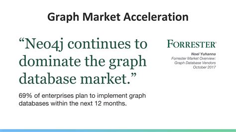 Neo4j Graphtalk Amsterdam Introduction And Graph Use Cases Ppt