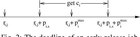 Figure 2 From An Elastic Mixed Criticality Task Model And Its Scheduling Algorithm Semantic