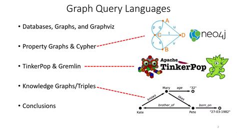 Graph Database Query Languages Pptx Databases Computer Software And Applications