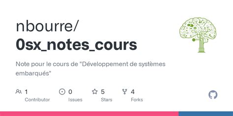 0sx Notes Cours C06 Readme Md At Master Nbourre 0sx Notes Cours GitHub